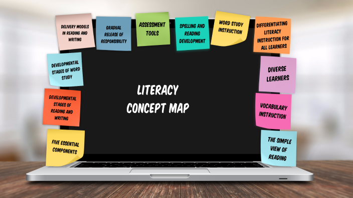 Literacy Concept Map by Linsey dowling on Prezi