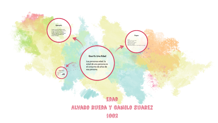 edad Alvaro rueda y camilo suarez 1002 by andres rueda on Prezi