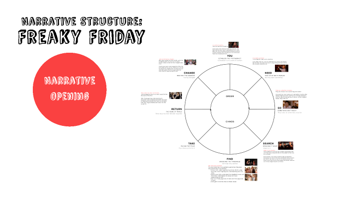 Freaky Friday Narrative Structure by ash scott on Prezi