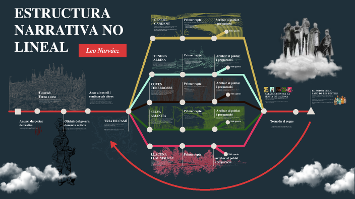 Leo Narváez Estructura Narrativa No Lineal By Leo Narváez Gràcia On Prezi