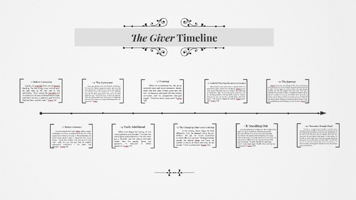 The Giver Timeline by Christian Francisco