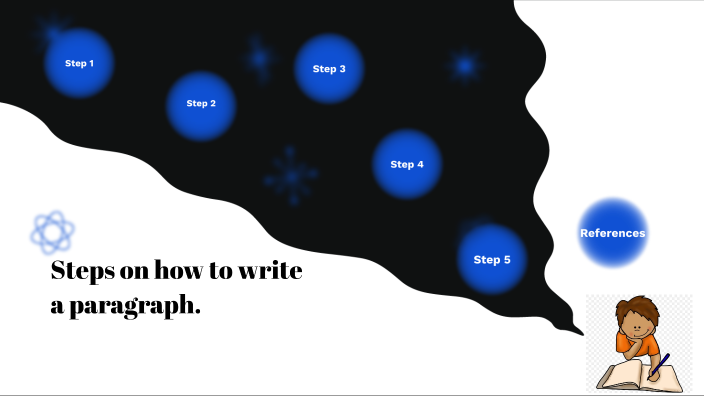 Sequence steps in writing a simple paragraph by Kimberly Kim on Prezi