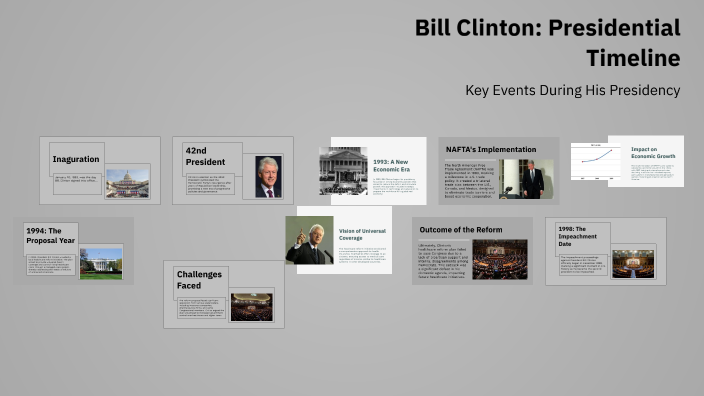 Bill Clinton Presidential Timeline by Haley Irvine on Prezi