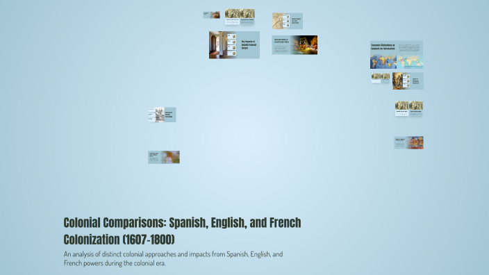 Colonial Comparisons: Spanish, English, and French Colonization (1607 ...
