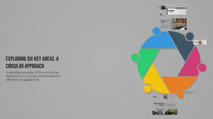 Exploring Six Key Areas: A Circular Approach by Ľuboslava Olejníková on ...