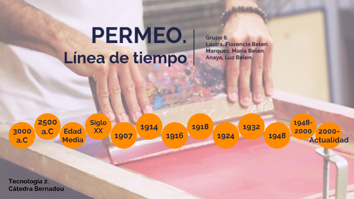 Linea de tiempo - permeo by Luz Anaya on Prezi