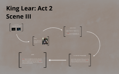 King Lear: Act 2 Scene III by Nicholas Scambia on Prezi