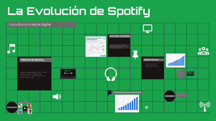 La Evolución de Spotify by alba alhambra on Prezi