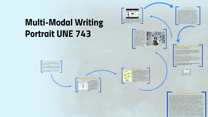 Multi-Modal Writing Portrait UNE 743 by Mindy Gauthier on Prezi