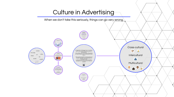 Culture in Advertising by Elim Hernandez on Prezi