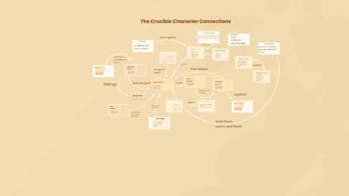 The Crucible Character Connections by DANIEL LONGORIA on Prezi