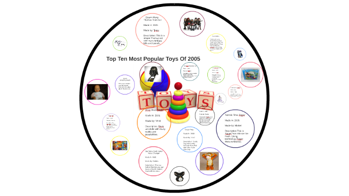 top Ten Most bought Toys Of 2005 by Gregory Marsh on Prezi