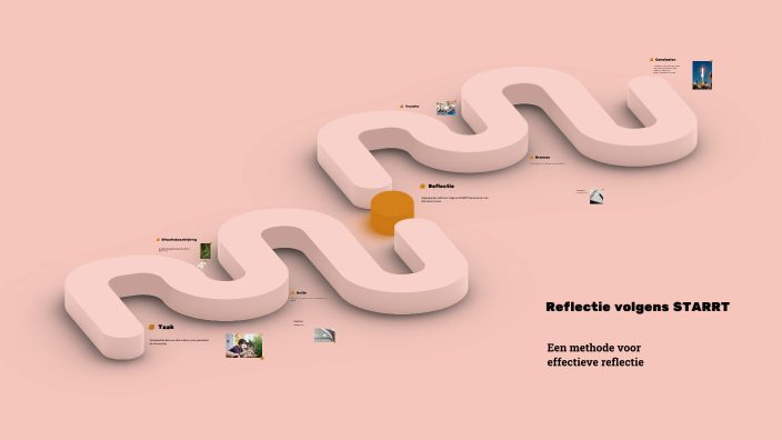 Reflectie 1 volgens STARRT by Yvonne Straver on Prezi