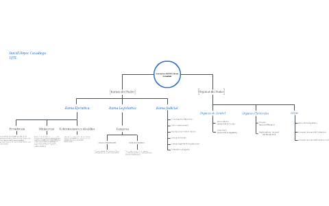 Estructura del Estado en Colombia by