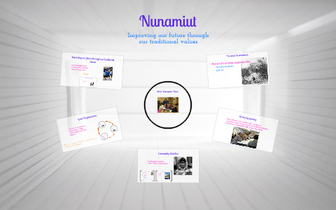 Nunamiut by on Prezi