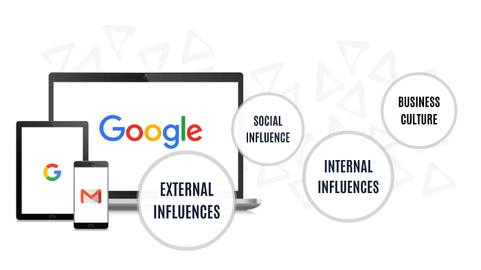 External and Internal Influences on a business by Isabelle Porcia on Prezi