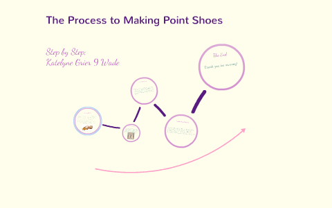 The Process to Making Pointe Shoes by Katelyne Grier on Prezi