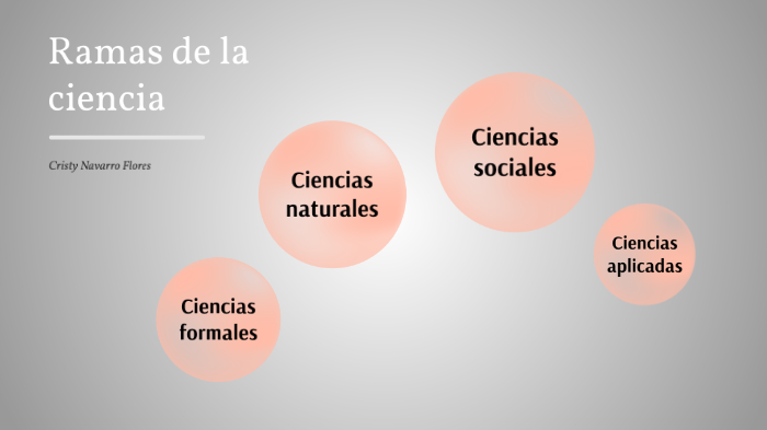 Ramas de la ciencia by Cristy Navarro on Prezi