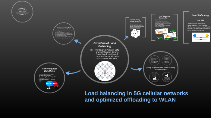 Load balancing in 5G cellular networks and optimized offload by Joonas Linkola on Prezi