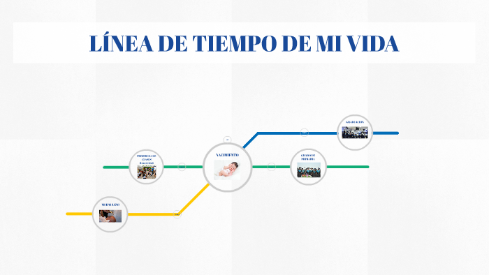 LÍNEA DE TIEMPO DE MI VIDA by Valery Barraza on Prezi