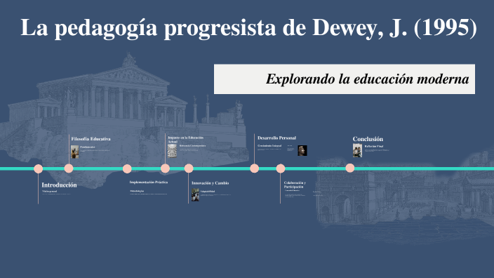 La pedagogía progresista de Dewey, J. (1995) by azucena sanchez avelar ...