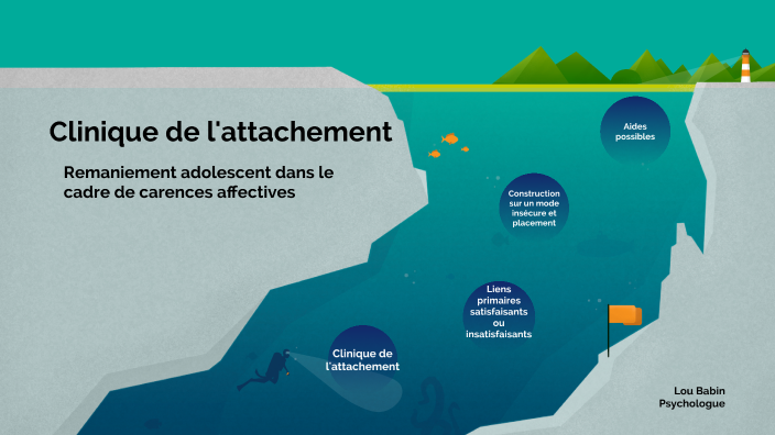 Clinique de l'attachement by Lou Babin on Prezi