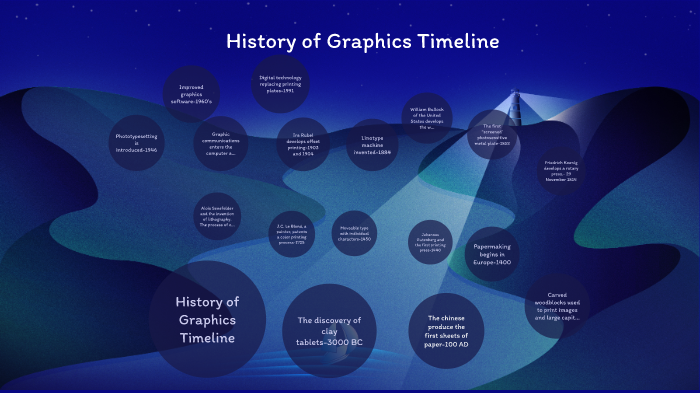 History of Graphics Timeline by Grace Brantley on Prezi