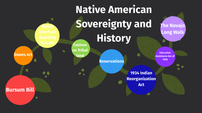 Native American Presentation by Stevie Lopez on Prezi