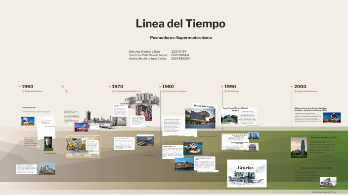 Linea del tiempo: Posmoderno-Supermodernismo by Liliana Sánchez Mateos on Prezi