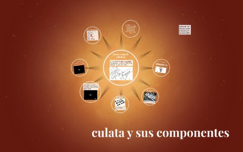 culata y sus componentes by ricardo cordon riaño on Prezi