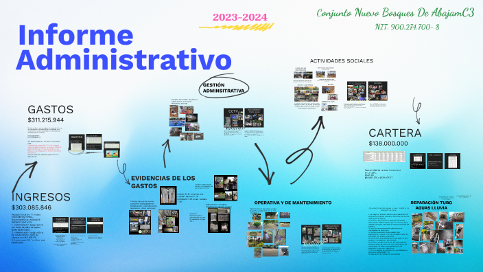 INFORME ADMINSITRATIVO 2023 by bosques de abajam c3 on Prezi