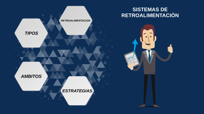SISTEMAS DE RETROALIMENTACION by Liliana Victoria on Prezi