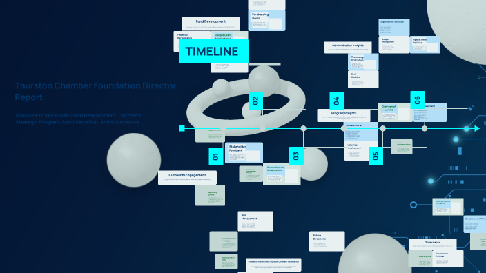 Thurston Chamber Foundation Director Report by Schelli Slaughter on Prezi