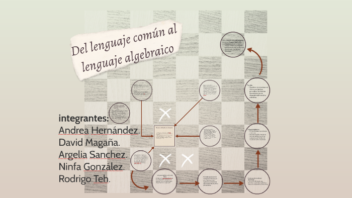 Del lenguaje común al lenguaje algebraico by andrea hernandez on Prezi