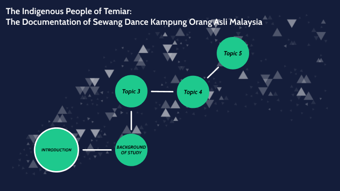 The Indigenous People of Temiar: The Documentation of Sewang Dance ...