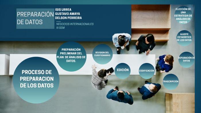 PREPARACION DE DATOS by Gustavo Andres Amaya Guzmán on Prezi