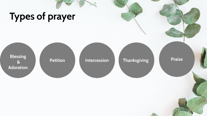 Types of prayers by Sienna Carr on Prezi