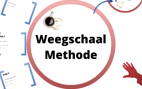 weegschaal methode uitleg wiskunde by Just Engbers on Prezi