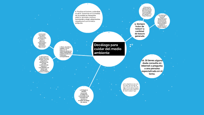Decálogo Para Cuidar Del Medio Ambiente By Guillermo Pacheco On Prezi