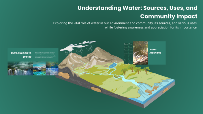 Understanding Water: Sources, Uses, and Community Impact by breanna ...