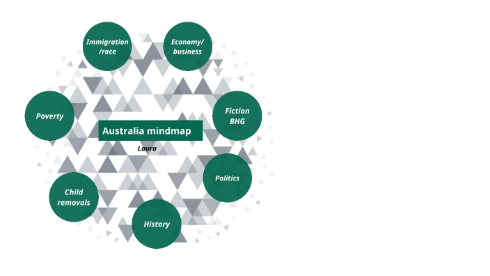 Australia mindmap by Laura Wagner on Prezi