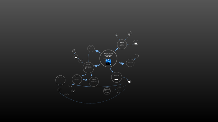 AP Calculus AB Mind Map by Braeden Rice on Prezi