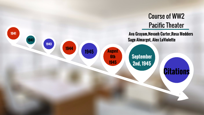 Course of WW2 pacific theater by Ava Grayam on Prezi