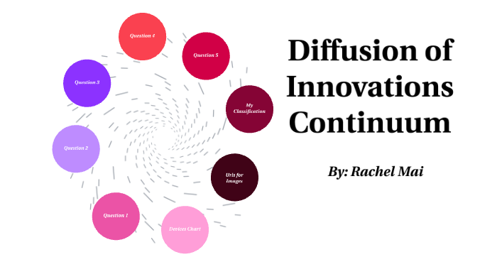 Diffusion of Innovations Continuum by Mazy Ray on Prezi