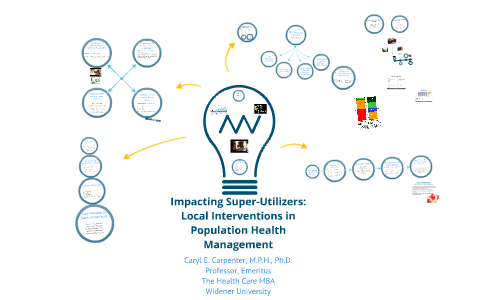 Super-Utilizers by Andrew Karasick on Prezi
