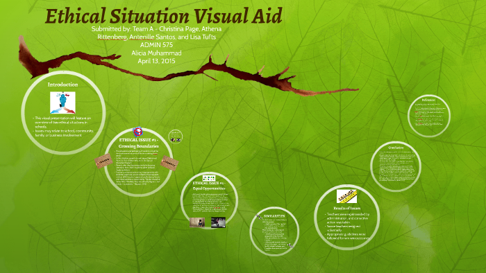 Ethical Situation Visual Aid by Antenille Santos on Prezi