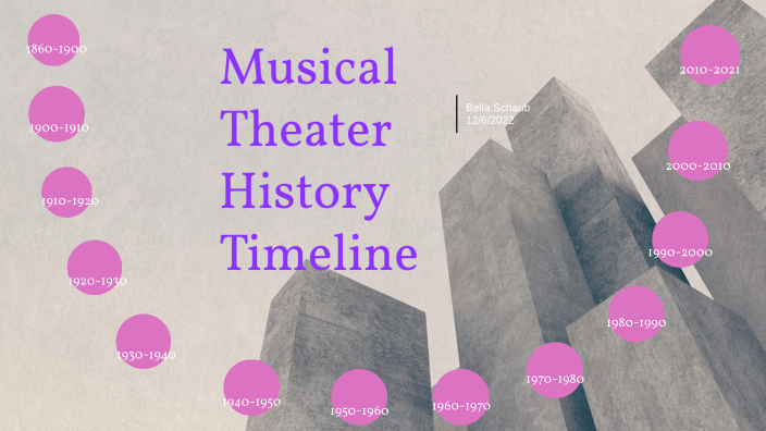 MT History Timeline by Isabella Schaub on Prezi