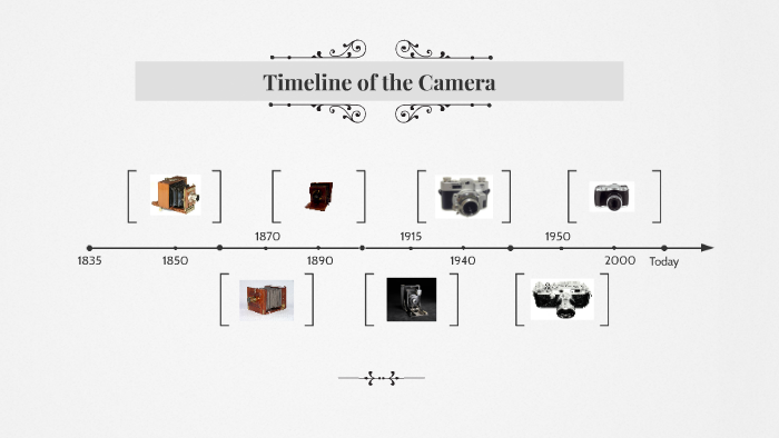 Timeline of the Camera by Anika Chaganti on Prezi