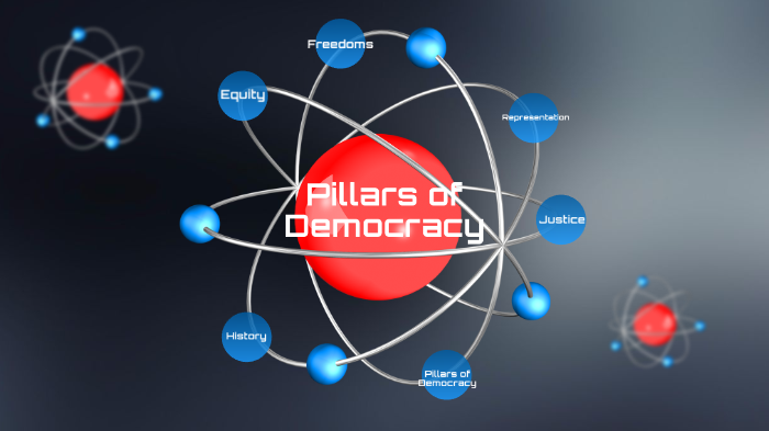 George-Pillars of democracy by Justine Reiter on Prezi