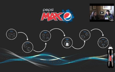 Pepsi Max Advert by Emily Kinsella on Prezi